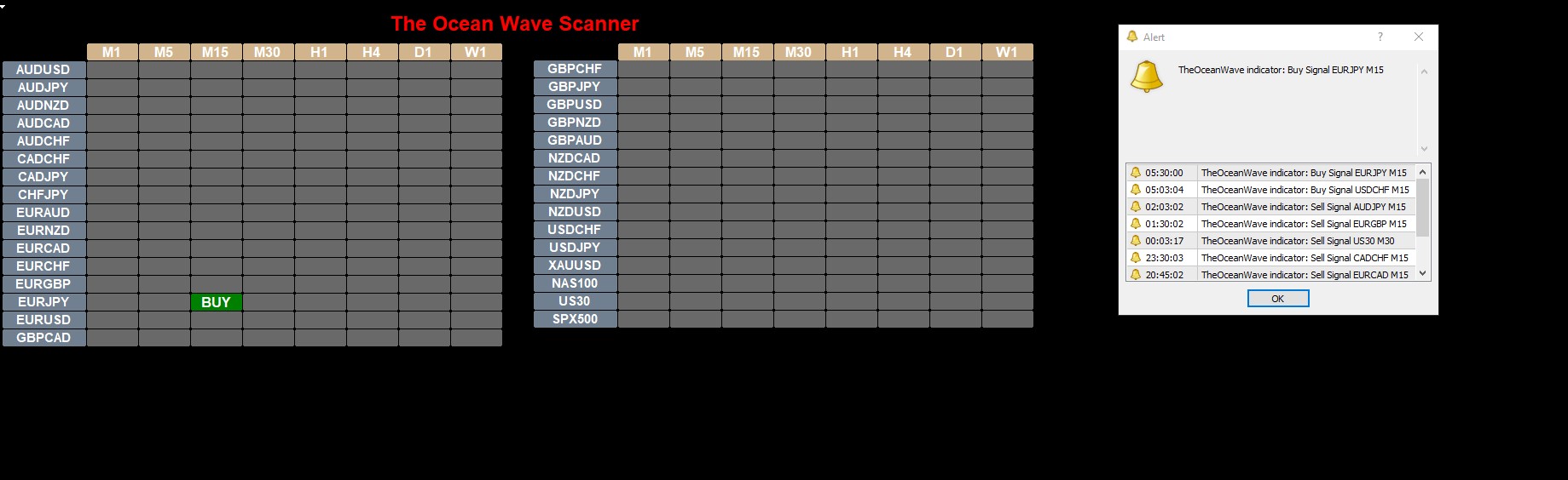 Ocean Wave Trading - Theory Trading System - Trading Indicators