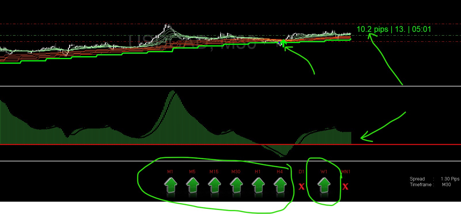 Ocean Wave Trading - Theory Trading System - Trading Indicators