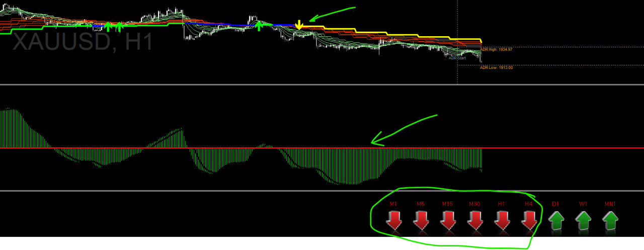 Ocean Wave Trading - Theory Trading System - Trading Indicators
