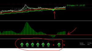 Ocean Wave Trading - Theory Trading System - Trading Indicators