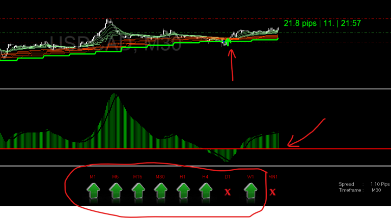 Ocean Wave Trading - Theory Trading System - Trading Indicators