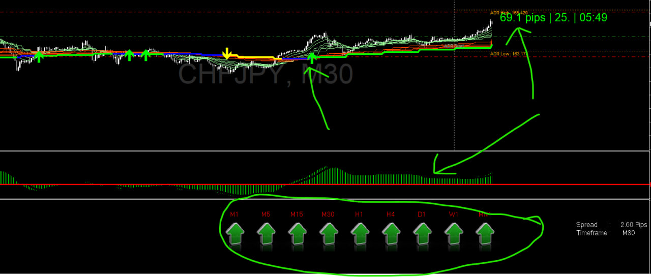 Ocean Wave Trading - Theory Trading System - Trading Indicators